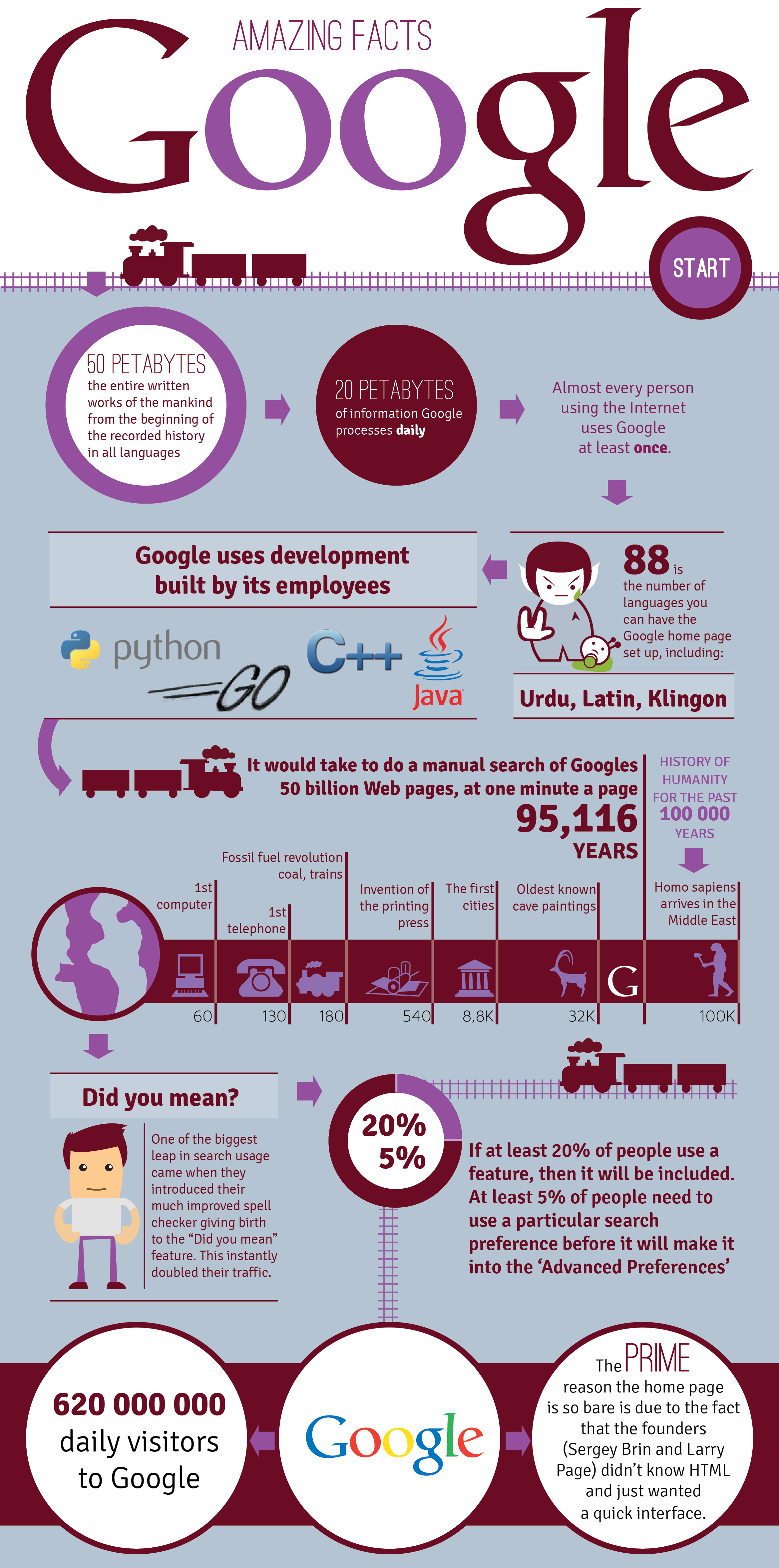 Infographic: Amazing Facts Google - Sri Sutra Travel